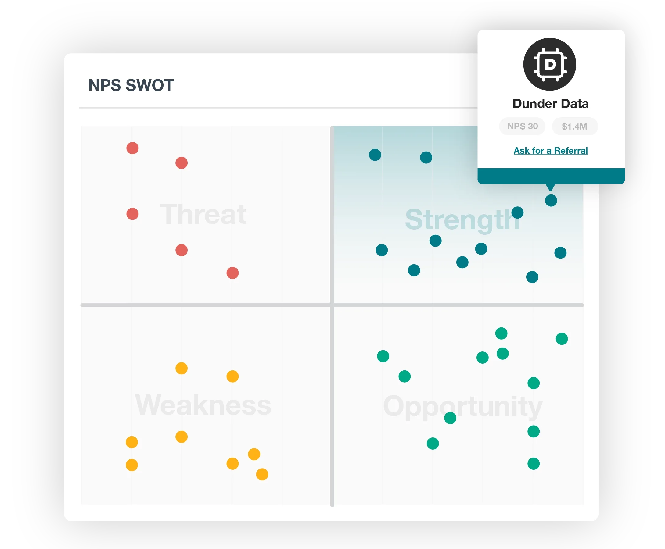 CustomerGauge - We're Gartner's #1 for B2B Voice of Customer